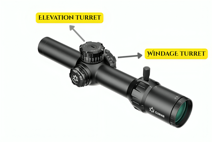 Windage and Elevation On An Optic Explained – Gunnr