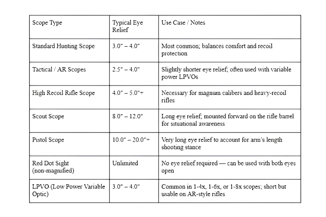 Scope Eye Relief Distance Chart – Gunnr